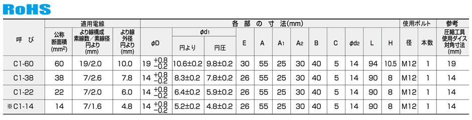 FUJI TERMINAL INDUSTRY Co., LTD. | Compression Terminals (C1,C2)