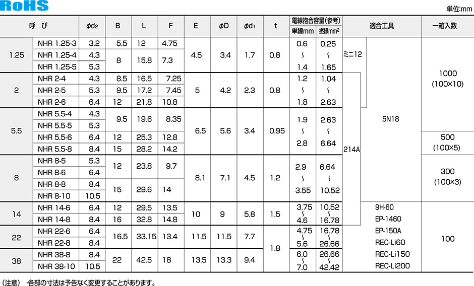 FUJI TERMINAL INDUSTRY Co., LTD. | High Temperature Terminals (NHR)